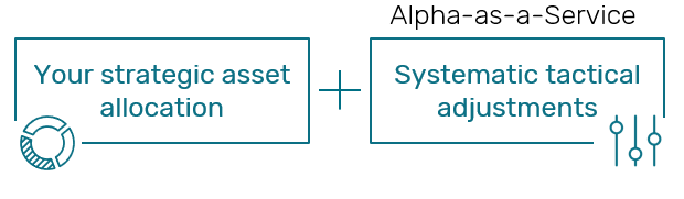 Sanostro | Tactical Asset Allocation | Sanostro